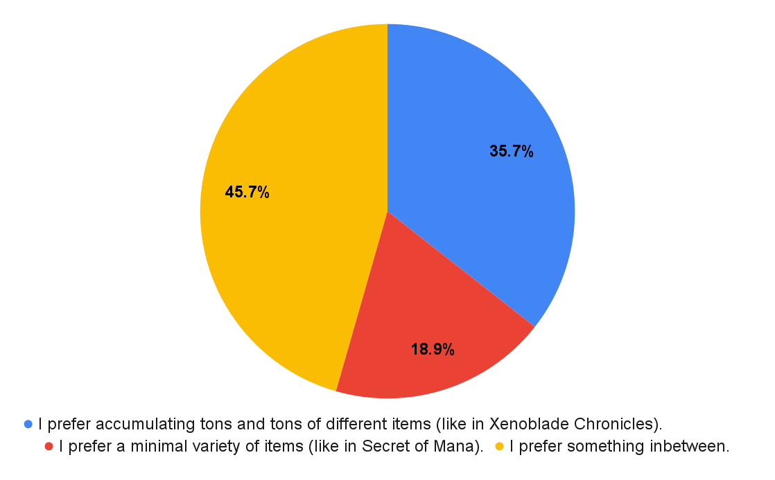 Turn-based-JRPG Survey 2022: Results | Great Potion Games